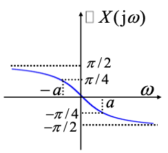 连续时间信号的傅里叶变换 - 風船の笔记本