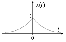 连续时间信号的傅里叶变换 - 風船の笔记本